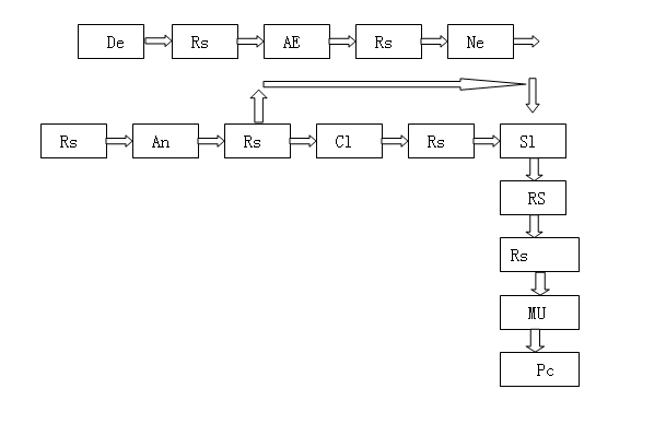 220V 50HZ Automated Anodizing Line With 12500mm Max Profile Length